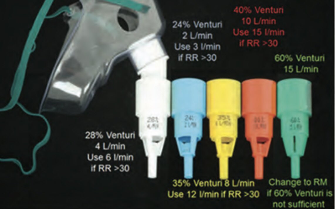 What Is The Flow Rate For A Venturi Mask at Joanna Swanner blog