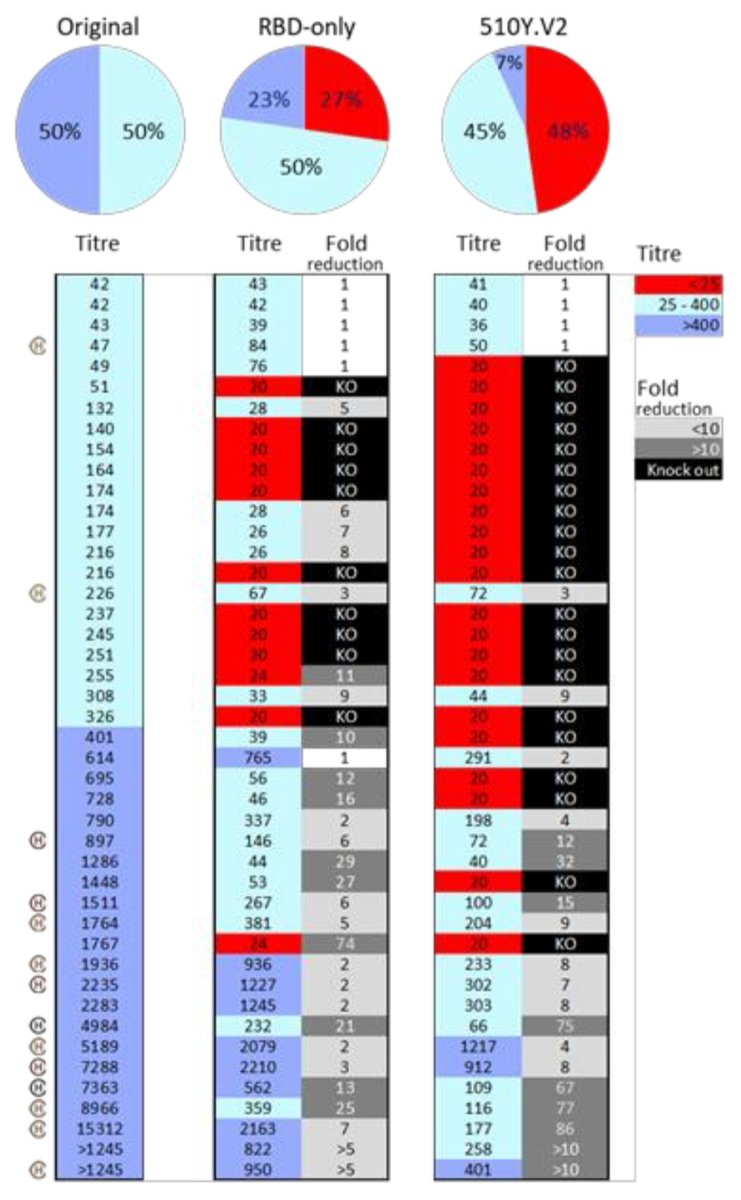A Thread from @AdamJKucharski: "Preliminary data from South Africa ...