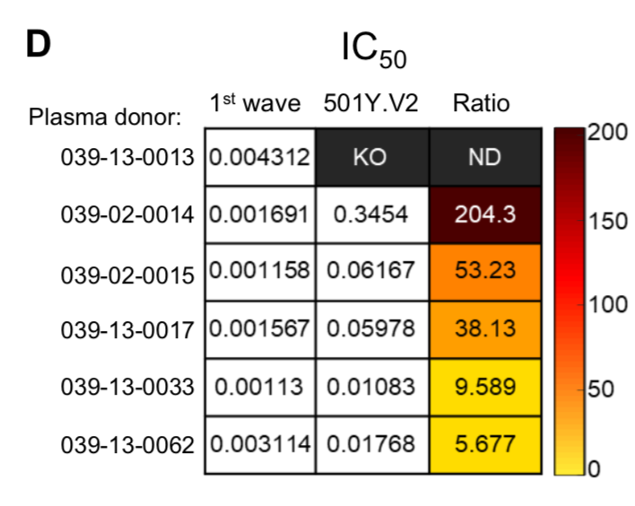 A Thread from @AdamJKucharski: "Preliminary data from South Africa ...