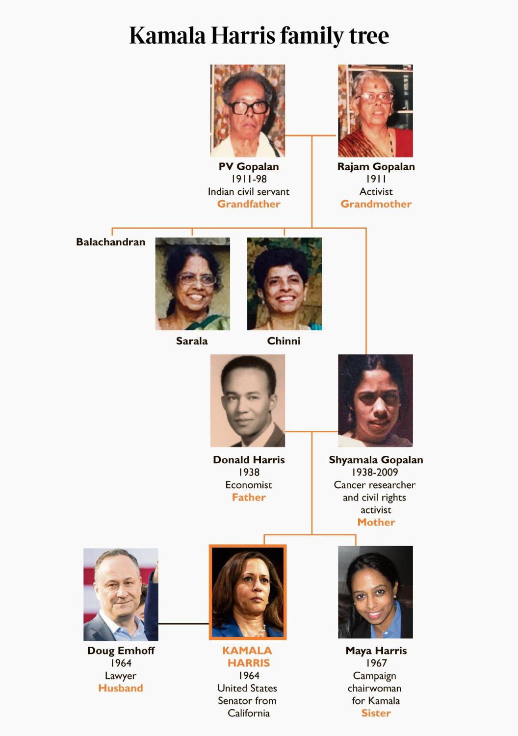 Kamala Harris Father