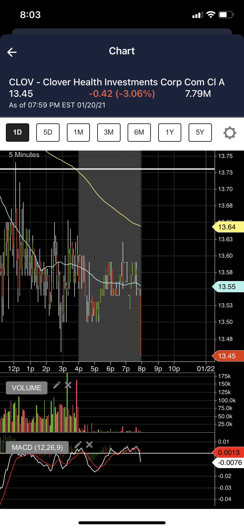 LEADER TRADING on Twitter: "LOL at whoever just “closed down” $CLOV to end the day 😂 love when ...