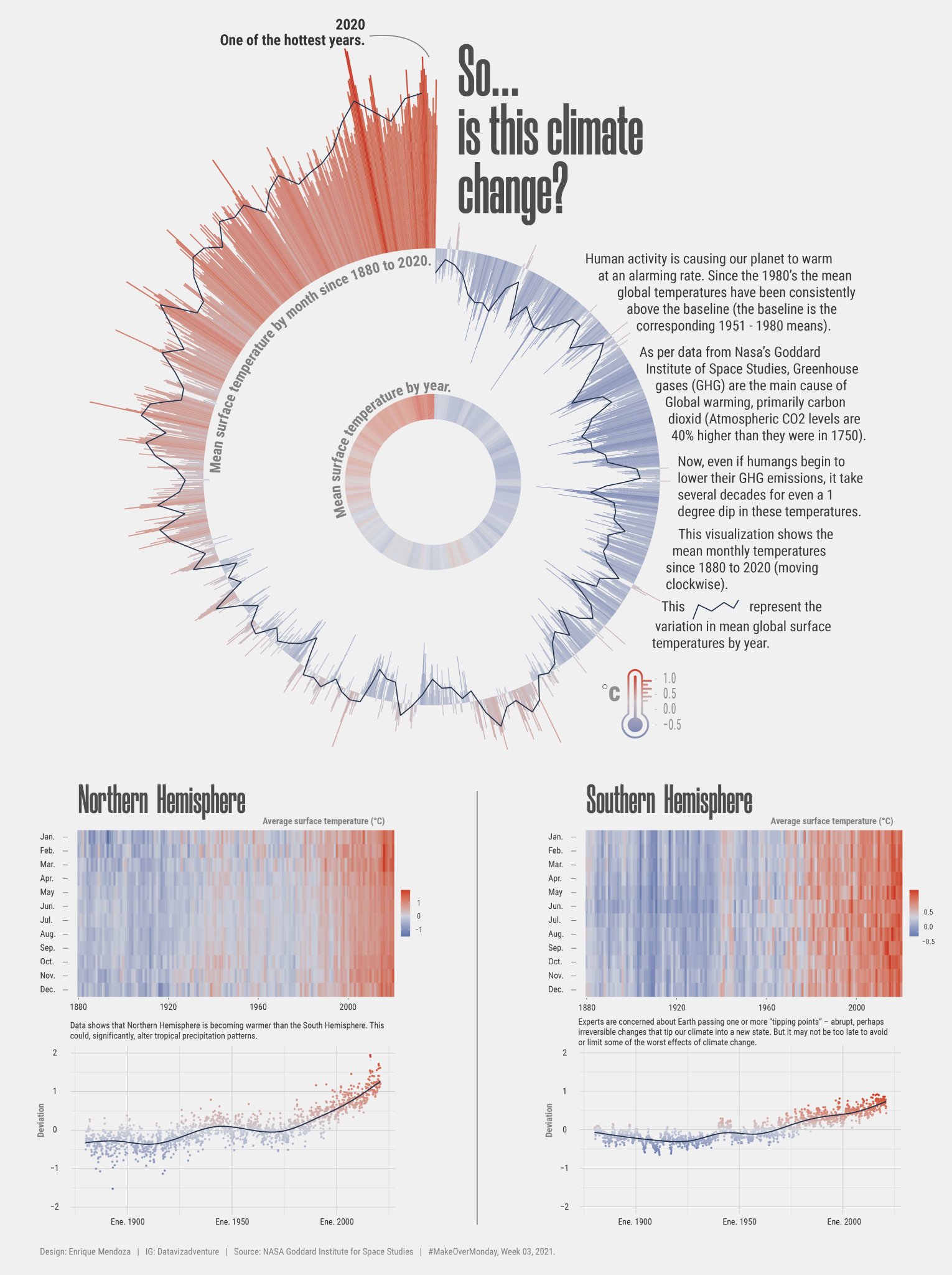 Dataviz Adventure on Twitter: "Hi guys! Here my submission for # ...