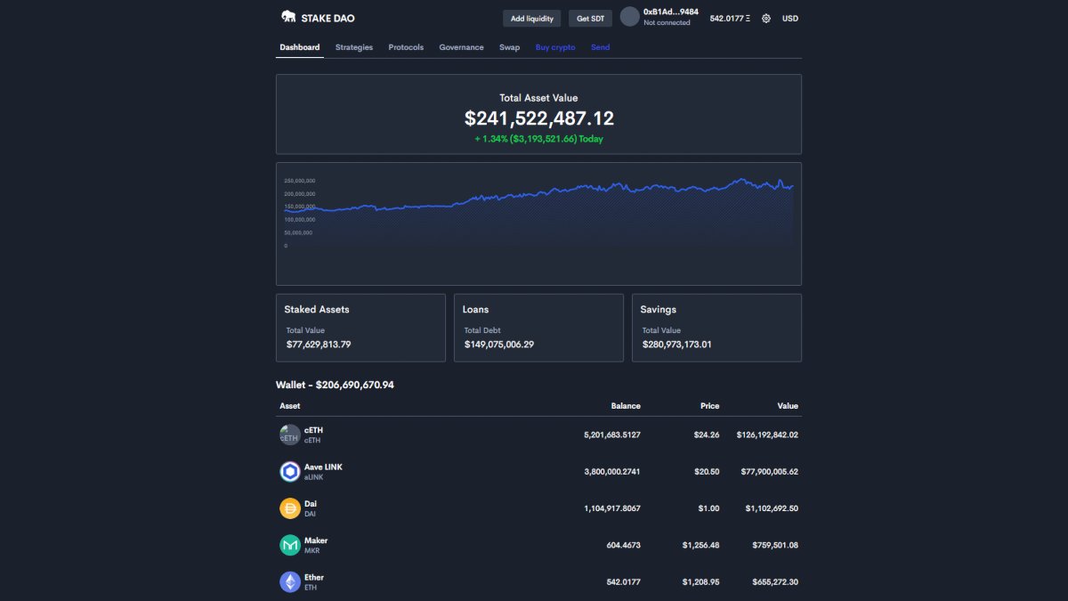 Stake DAO on Twitter: "We worked closely with @zerion_io to give our users the best dashboard ...