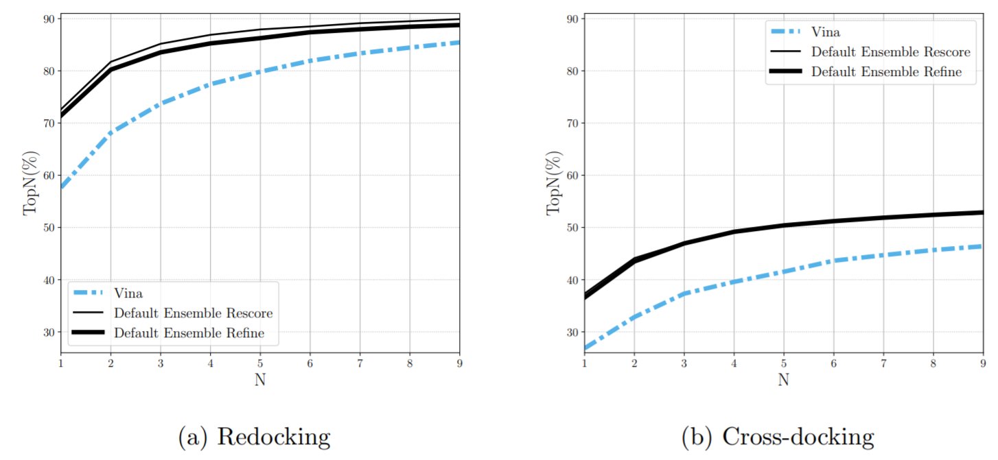 David Koes on Twitter: "Excited to announce our first official release of our GNINA molecular ...