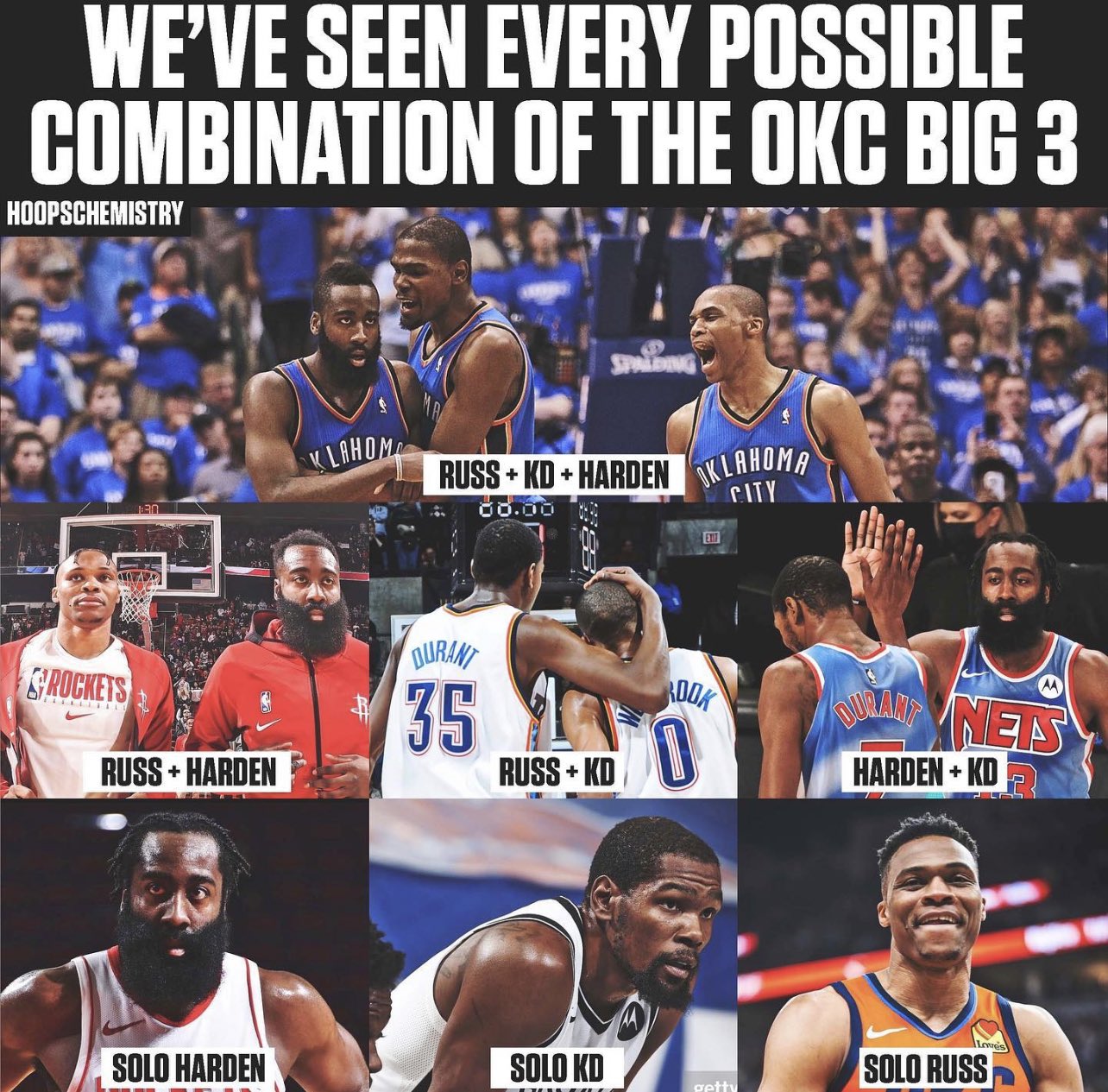 Kevin Durant And Russell Westbrook And James Harden