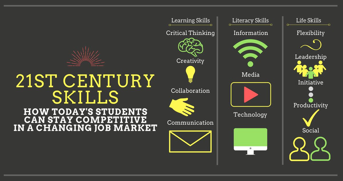 Learning skills