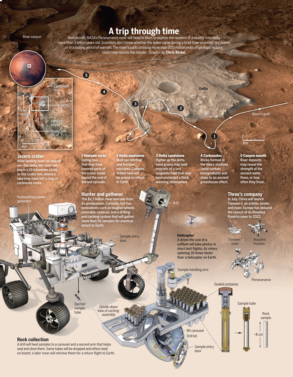 Curiosity Rover Features