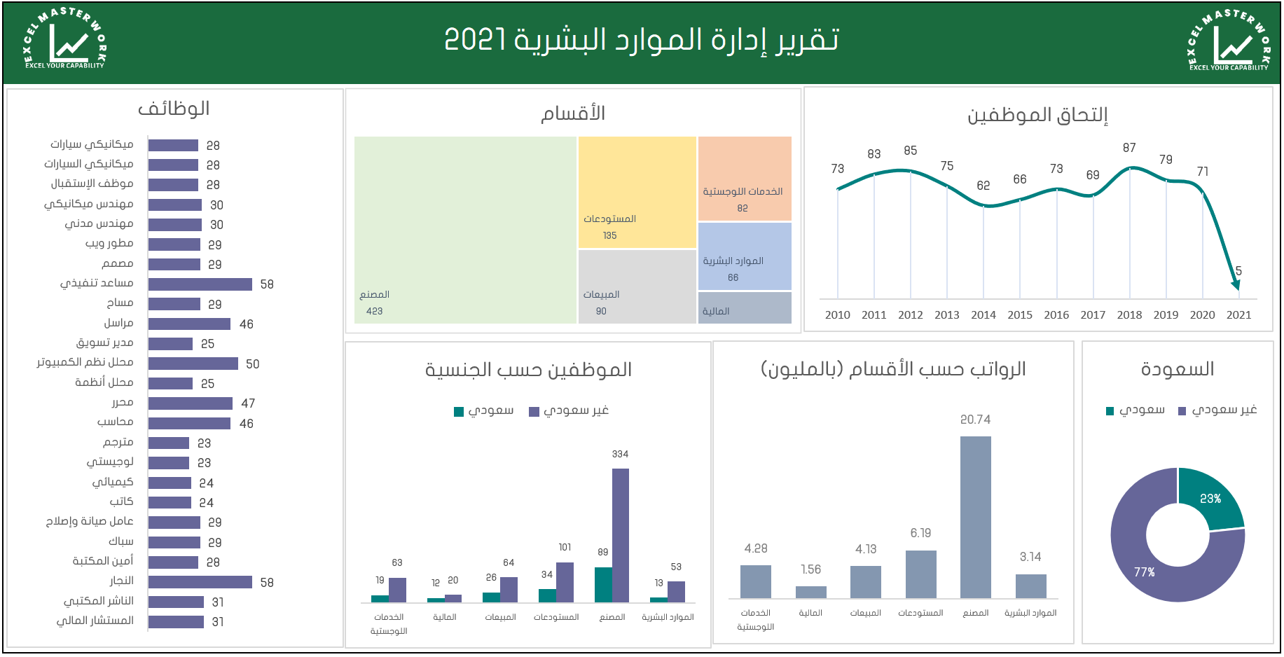Mousa Al Faify on Twitter: "سيكون التطبيق في درس الرسوم البيانية على التقرير هذا 👇👇👇👇👇 وفي هدية ...