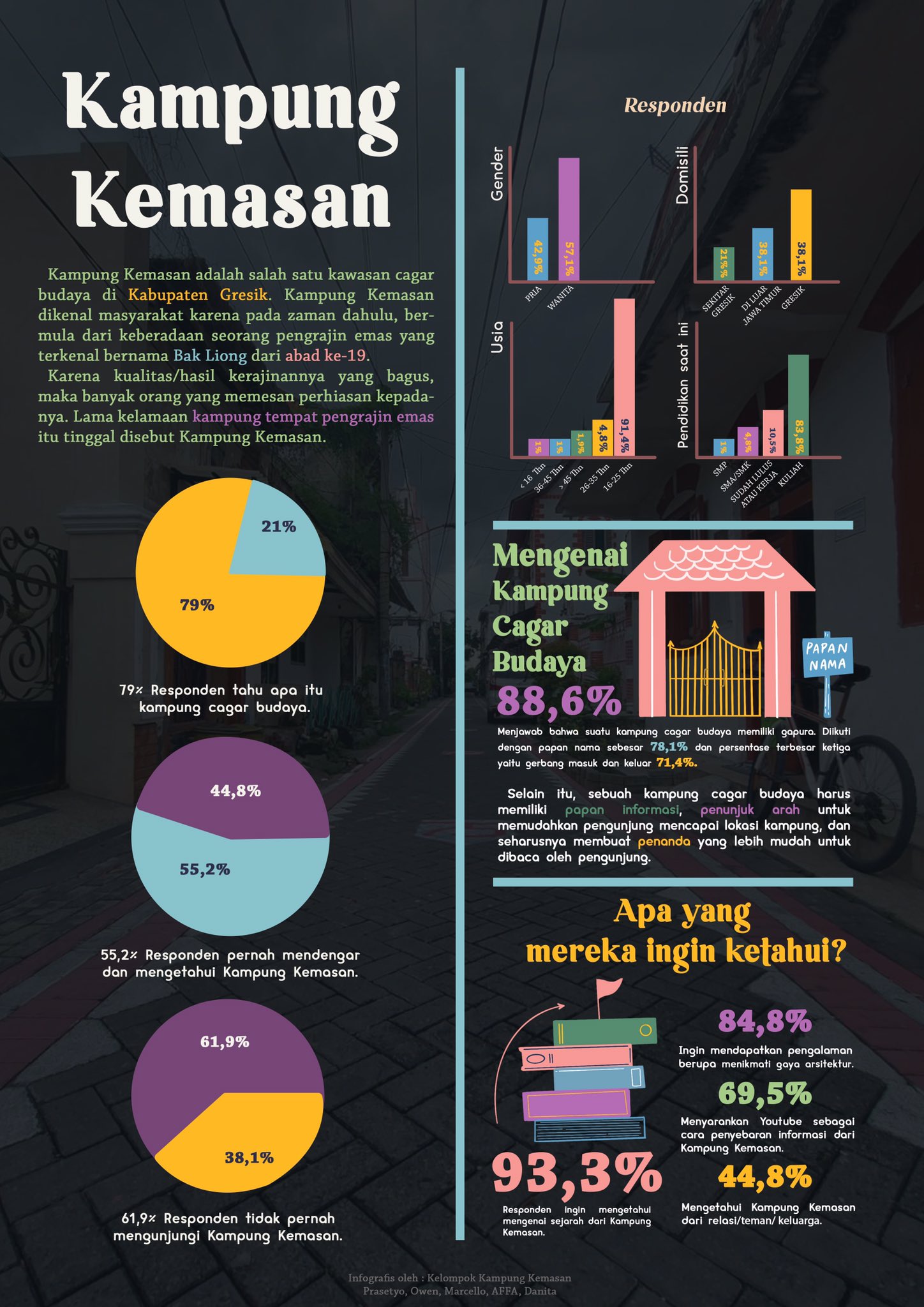 Ananda Rizki Prasetyo (@anandaprsetyo) / Twitter