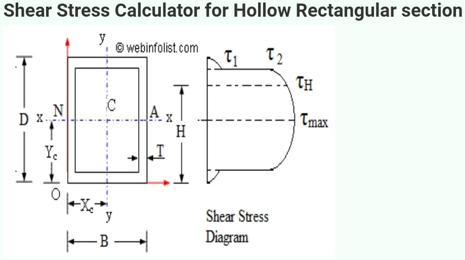 Civil Engineer on Twitter: "Calculator for Engineers - Transverse Shear Stress for hollow ...