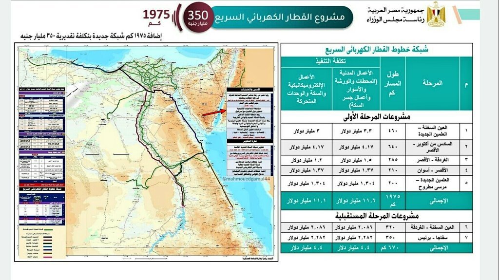 Siemens Mobility signed a landmark MoU worth $23bn to install a 1000km ...