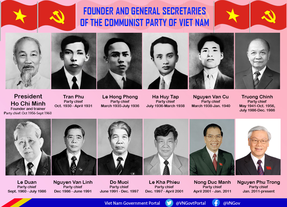 Communist Government