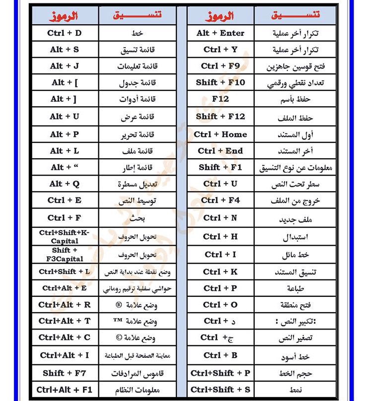 استغربت انه واحد من الشباب ما يعرف ولا اختصار من اختصارات الكمبيوتر ⌨️ ...
