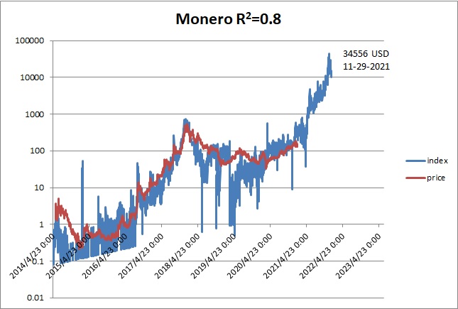 Monero stock to flow : r/xmrtrader