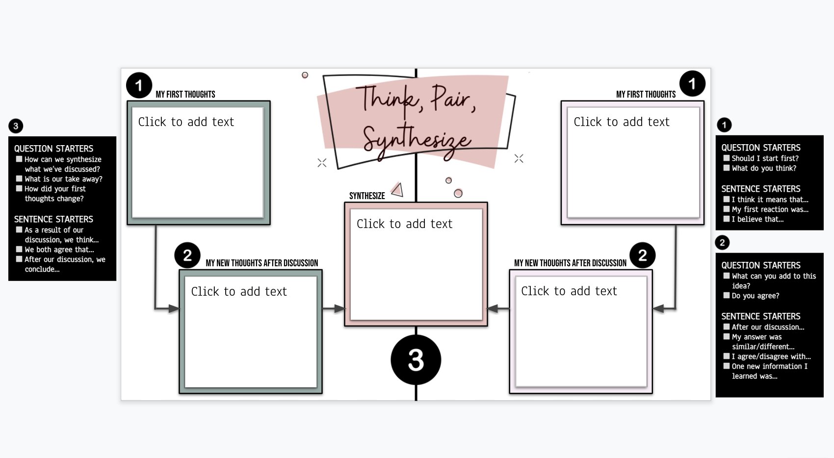 Think Pair Share Graphic Organizer
