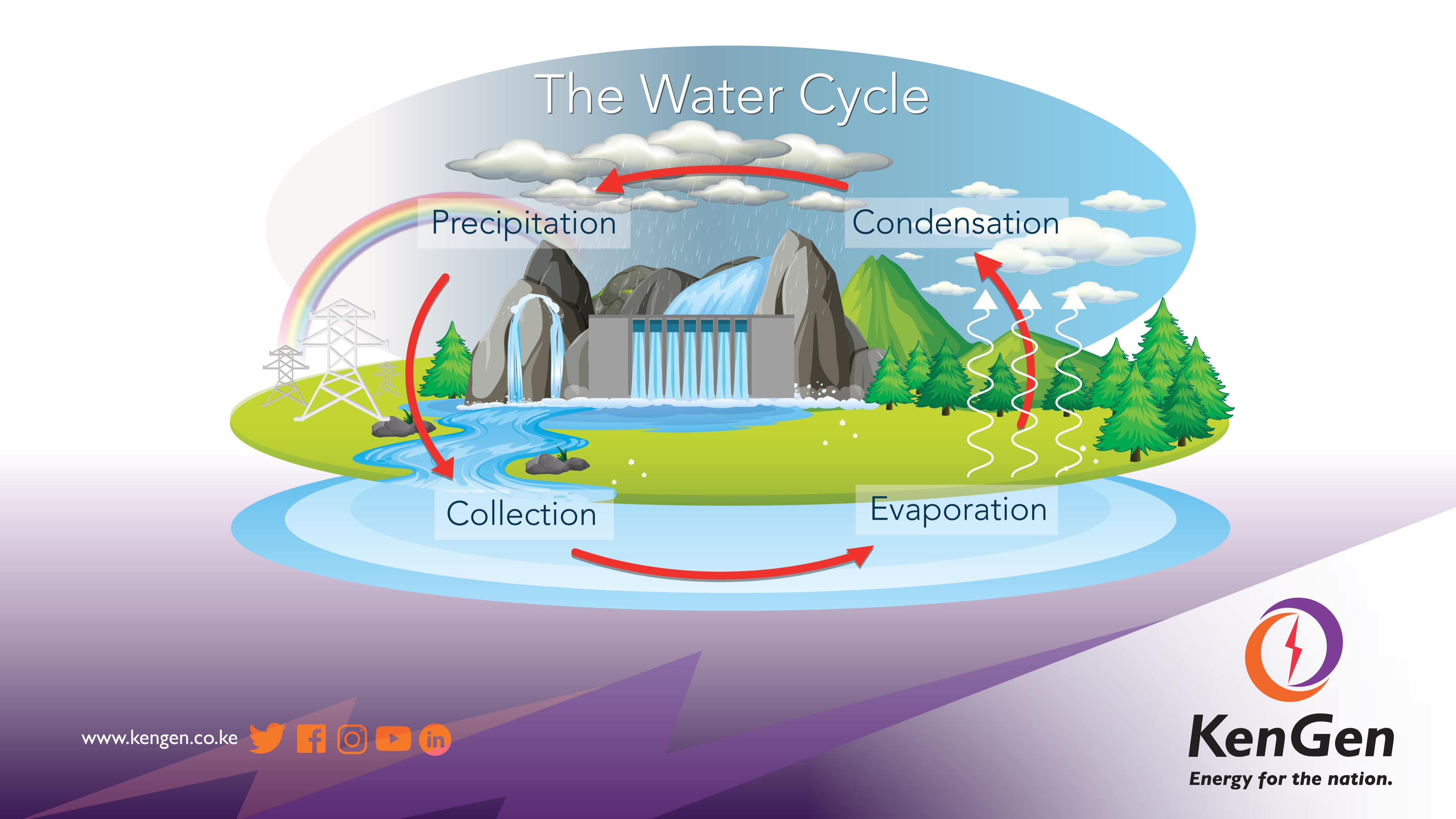 Water Energy Diagram For Kids