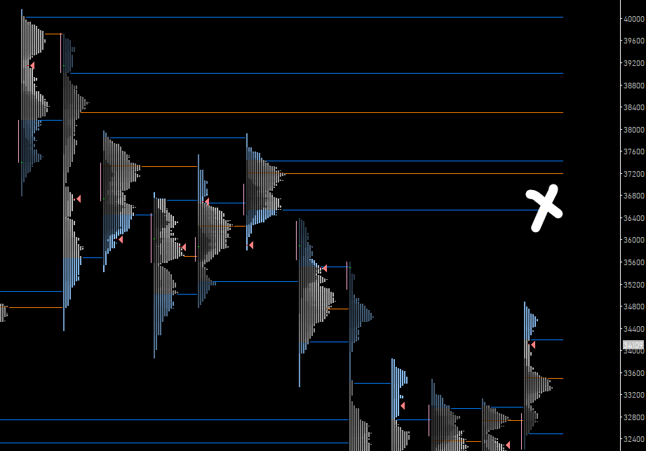 $BTC / $USD Actionable setup I'm looking to take Possible H12 Supply ...