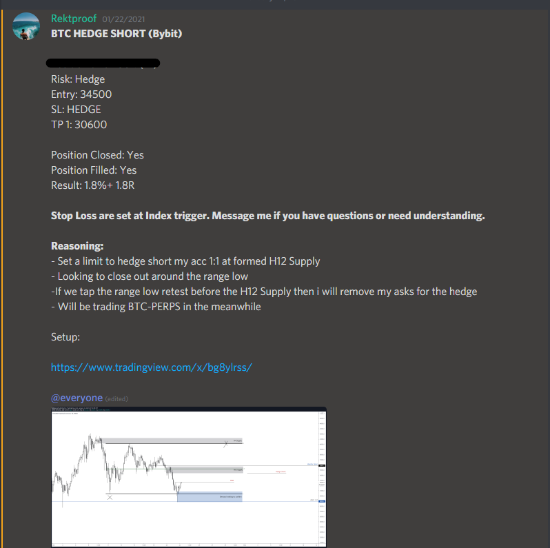 $BTC / $USD Actionable setup I'm looking to take Possible H12 Supply ...