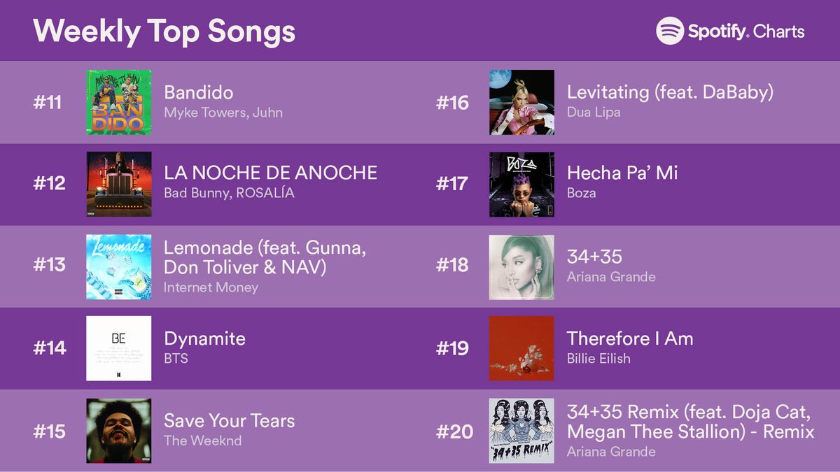 ФОТО Spotify charts - 78 изображений