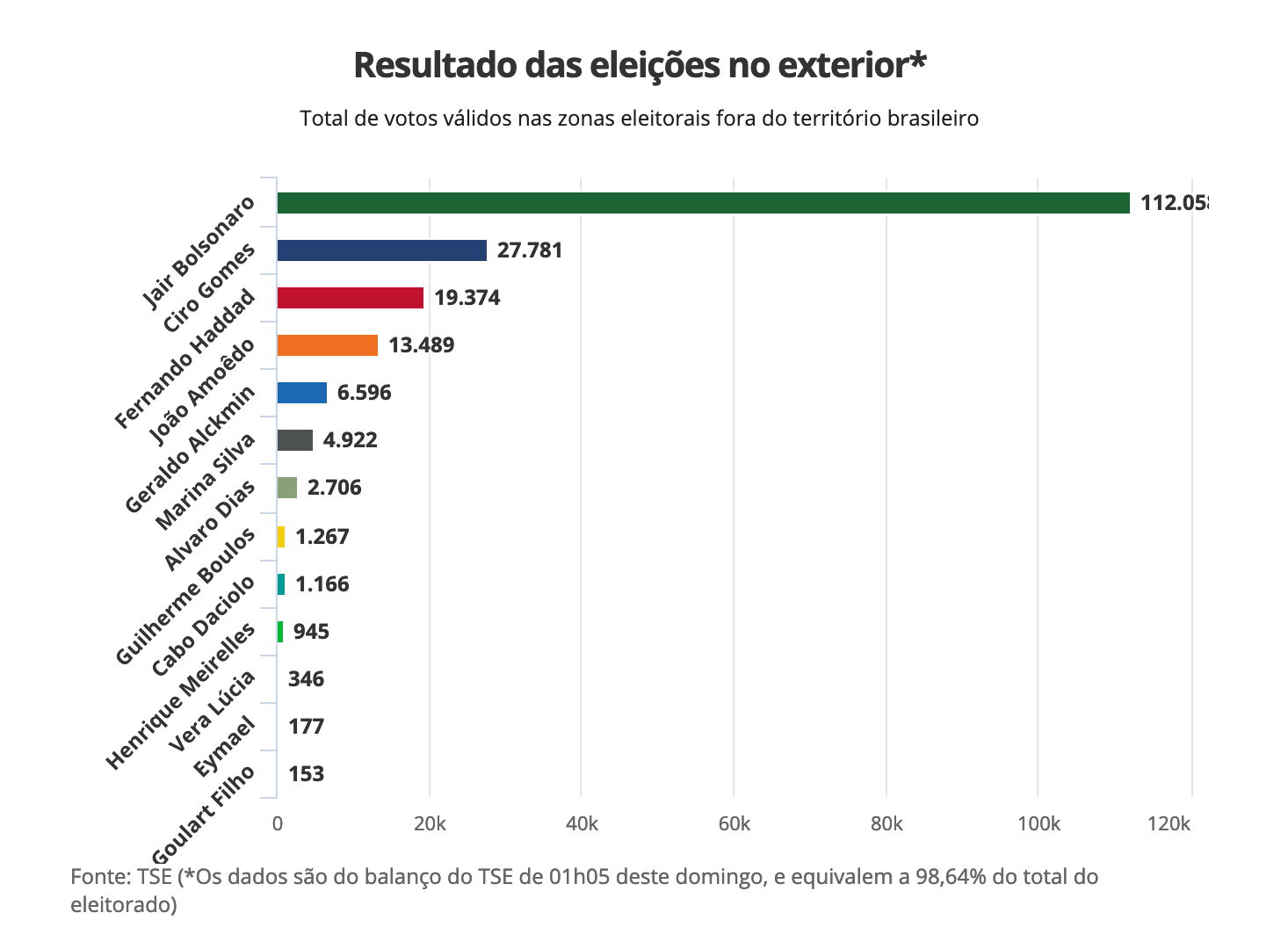 Felipe O. Carvalho 🐀 on Twitter: "Beware that more than half of Brazilians living abroad are ...