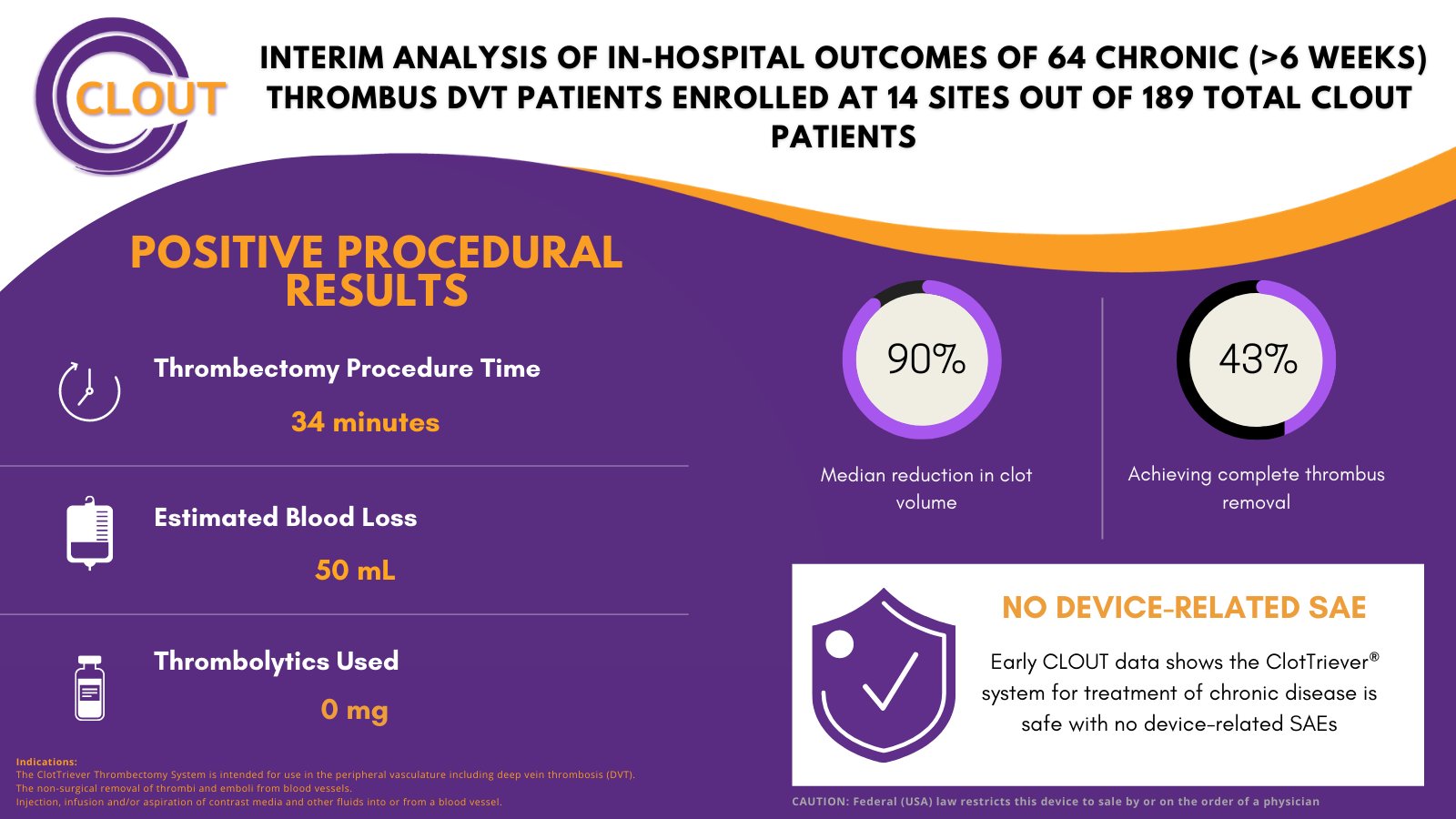 Positive Surgical Outcomes