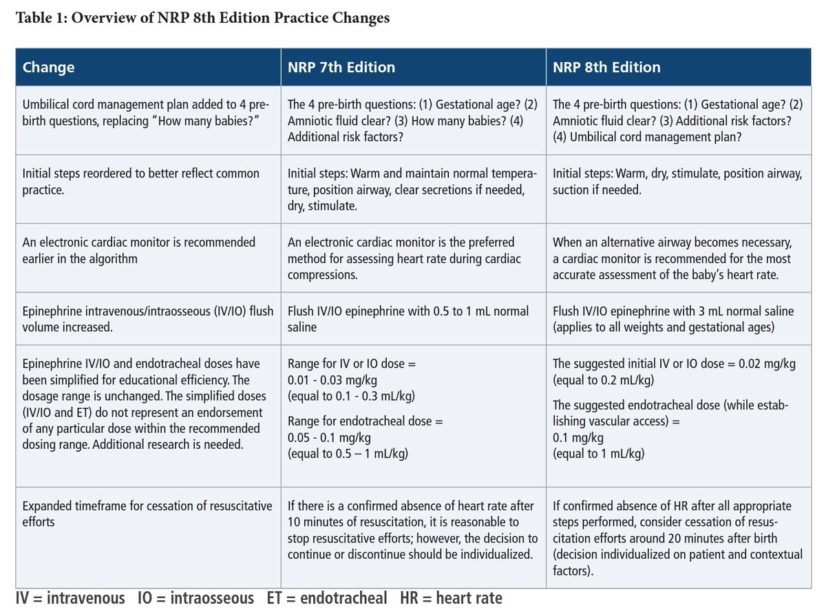 Neonatal Resuscitation Program Nrp 8th Edition Provider 40 Off