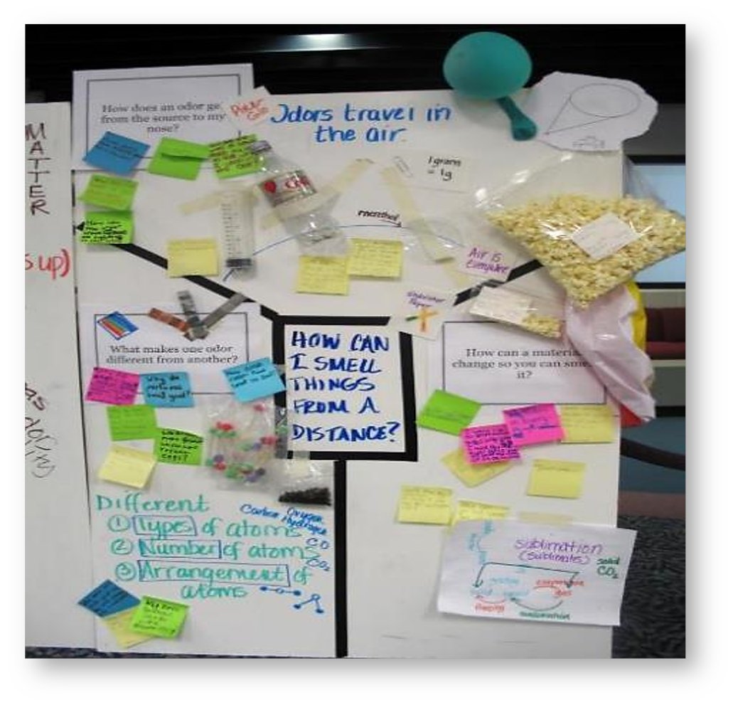 ActivateLearning on Twitter: "Did you know that the Driving Question ...