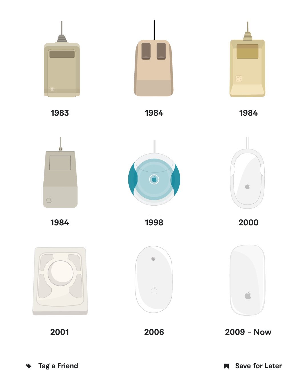 Evolution Of The Computer Mouse