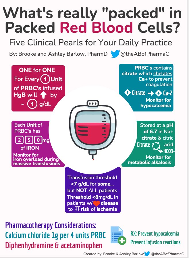 Packed Red Blood Cells