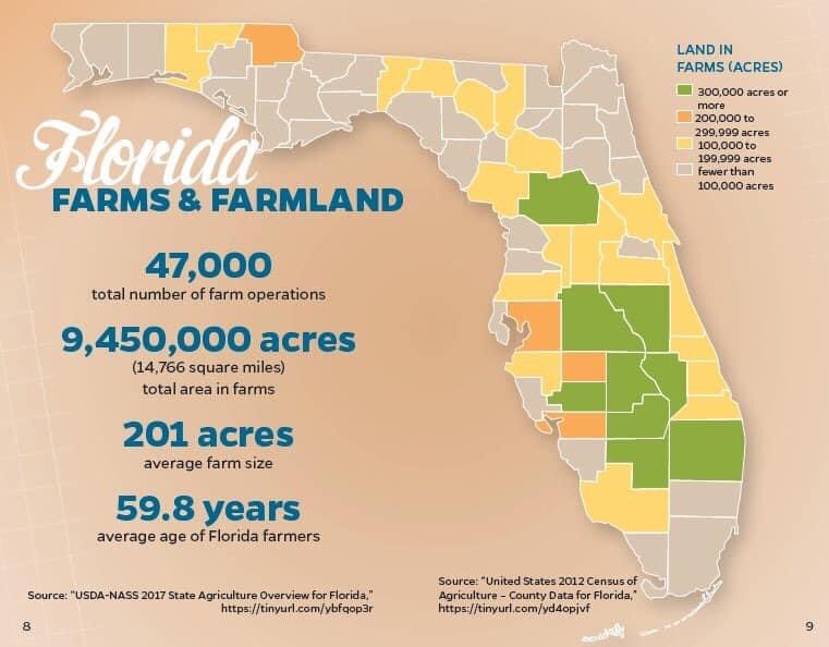 Agricultural Map Of Florida Conservation Florida Celebrates Northwest
