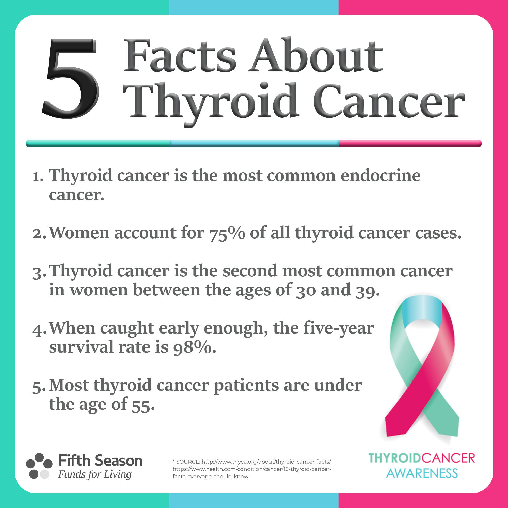 Thyroid Cancer Awareness Month