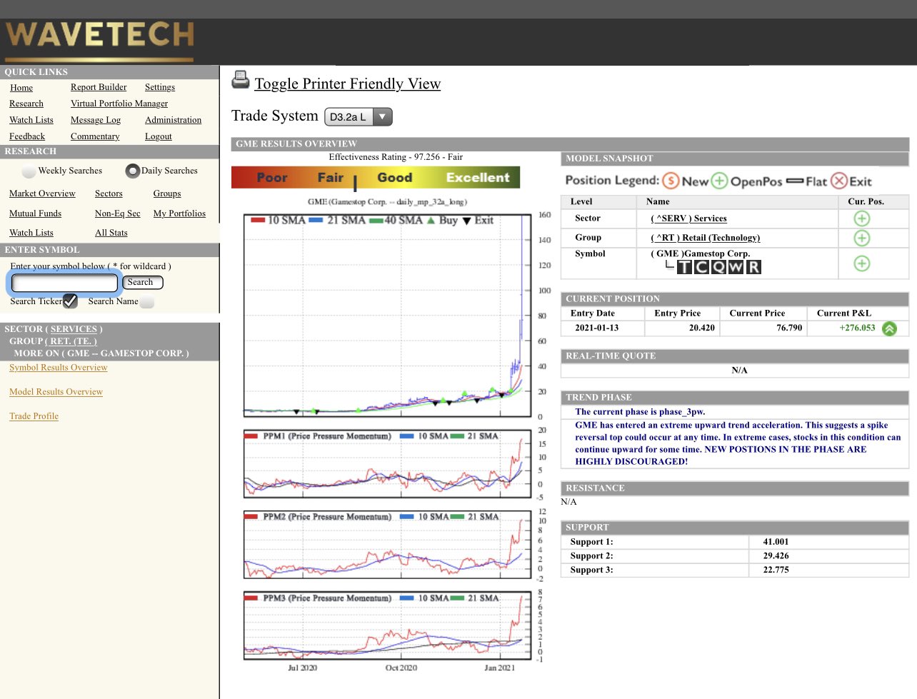 Bob Kendall (The Kendall Report) on Twitter: "WaveTech caught the GME trade anxious to see where ...