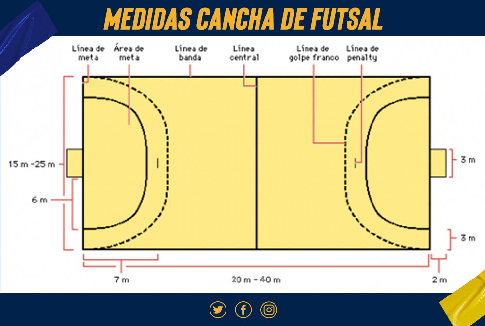 La cancha de futsal con sus medidas - Imagui