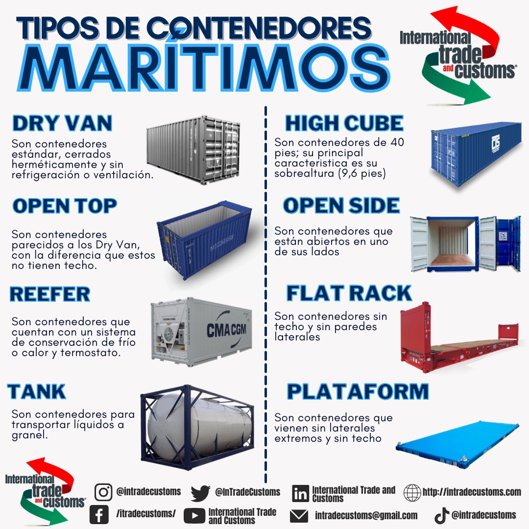 rehén pérdida medio tipos de contenedores estandar pasión templado arroz