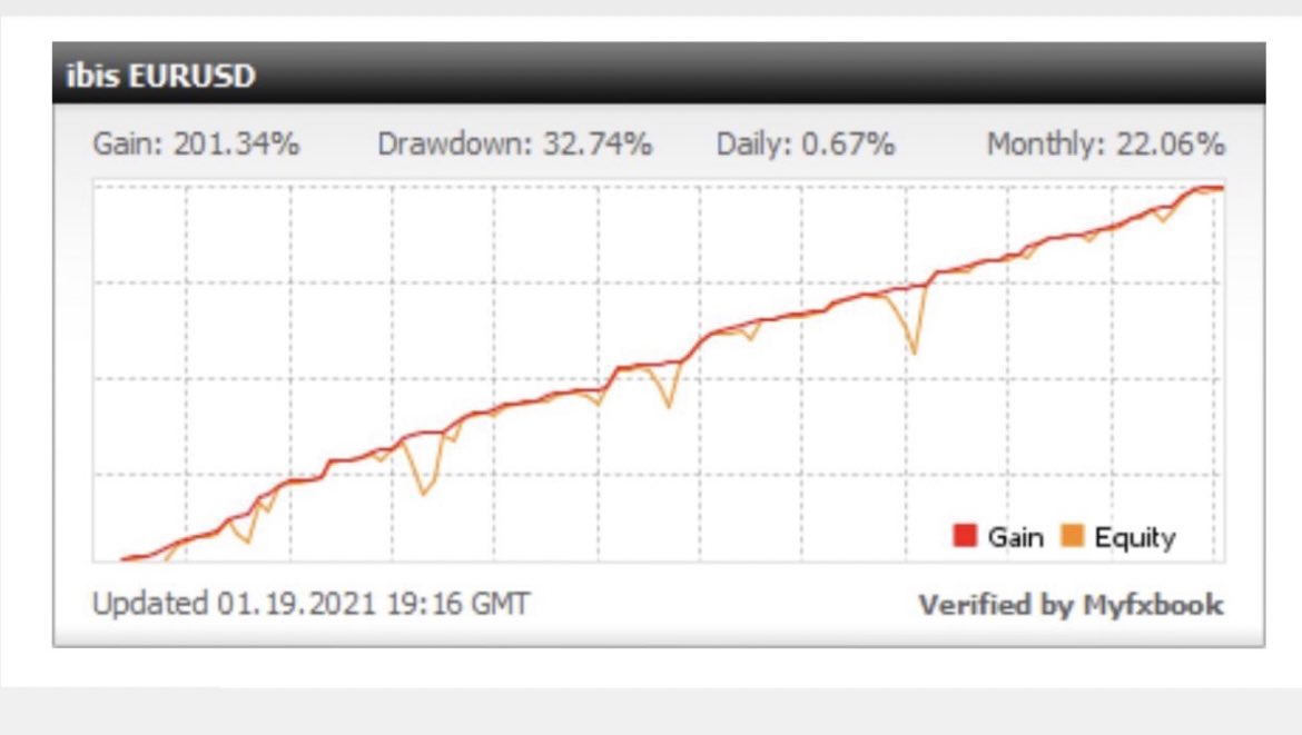 EA無料配布中！myfxbookにて実績公開中！ (@autofx_ea) | Twitter