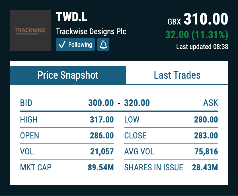 Justin Waite on Twitter: "Trackwise #TWD Trading Update, same RNS, just re-arranged the words ...