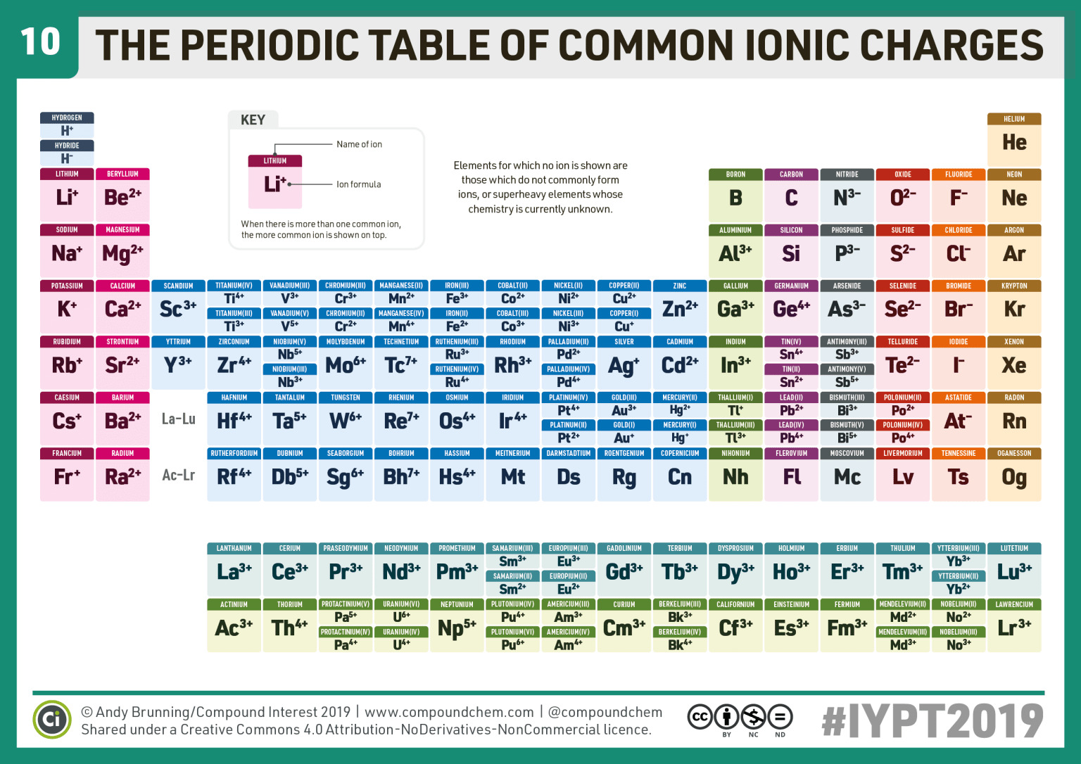 Periodic Table Printable With Charges
