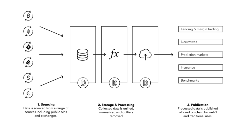 Tomb Raider Crypto on Twitter: "@DIAdata_org…