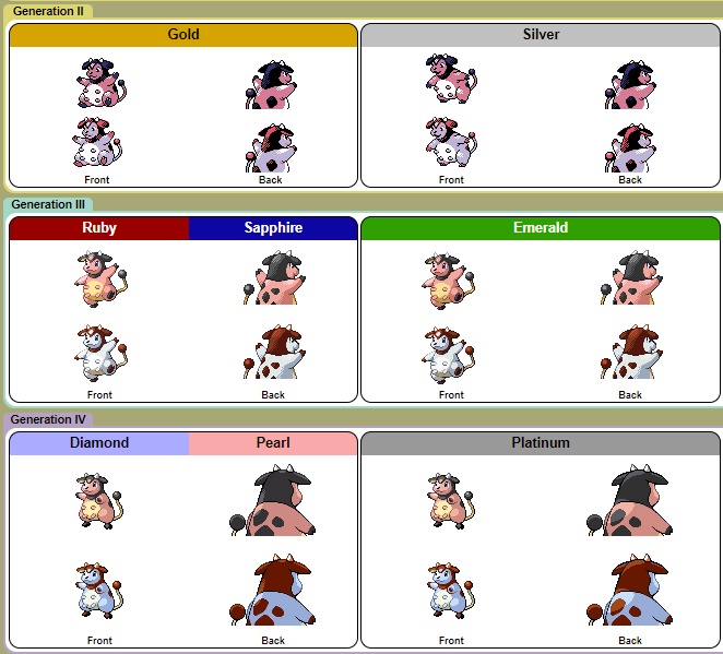 Miltank Evolution Chart