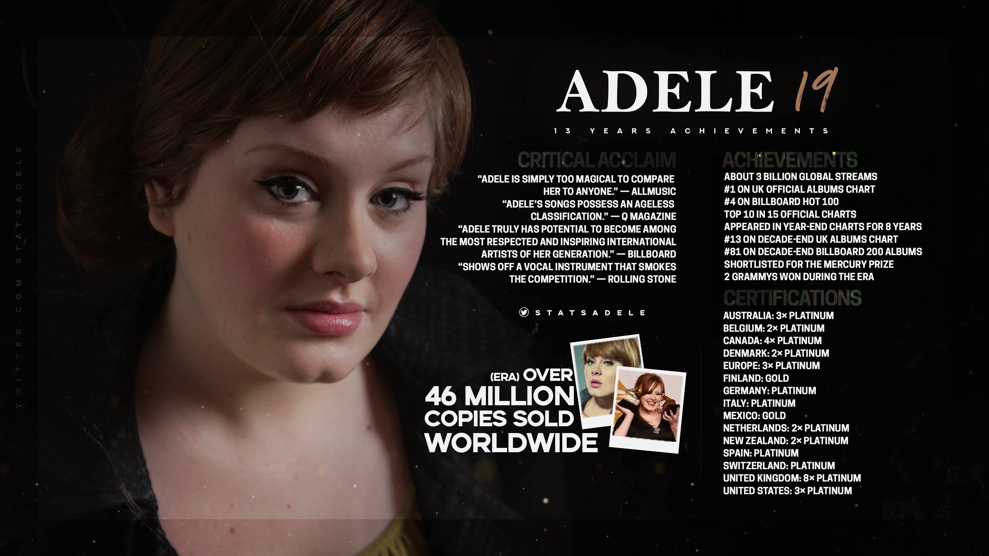 Adele 19 Album Cover