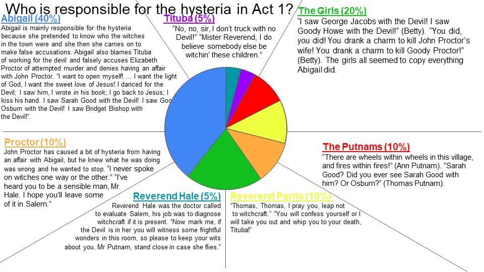 The Crucible Characters Tituba