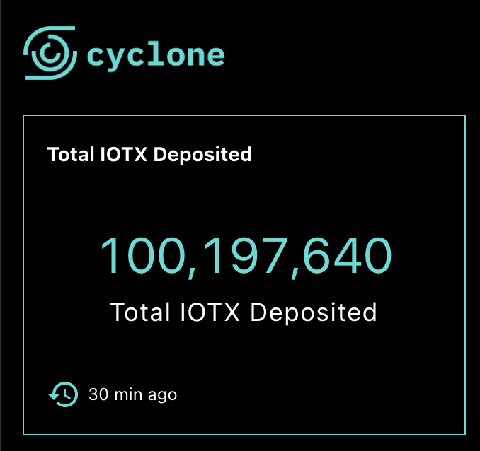 Cyclone Protocol on Twitter: "📢100M IOTX, 1% total supply, is in 🌀Cyclone Protocol now ...