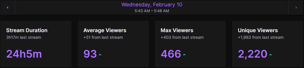 bradoo on Twitter: "What concludes is the most physically exhausting stream I have ever done ...