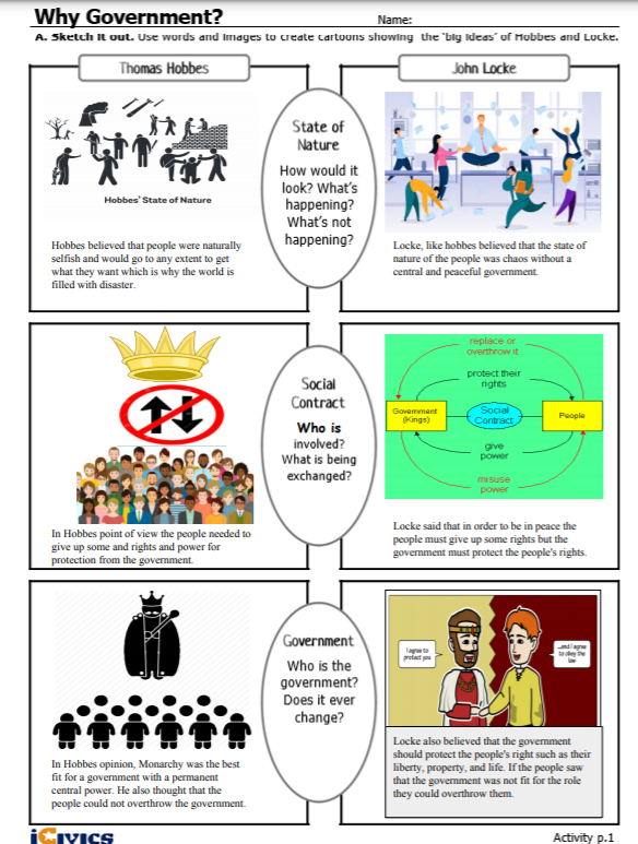 Hobbes View Of Government