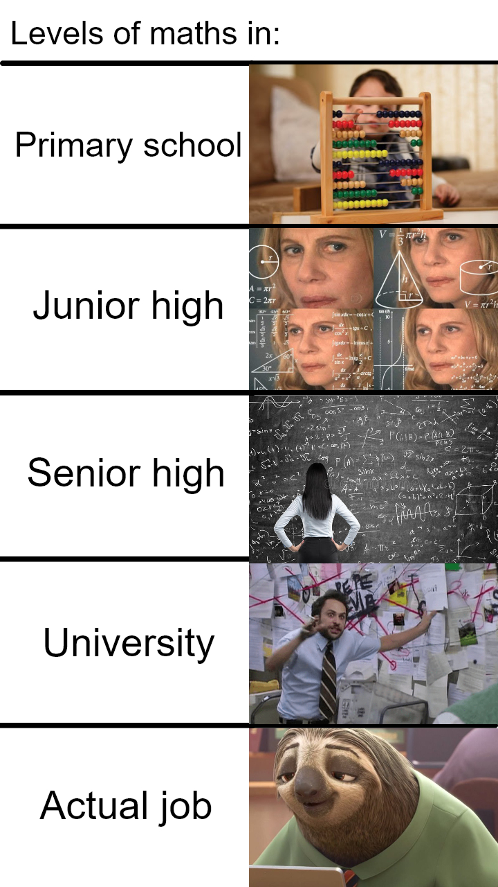 High School Junior Meme