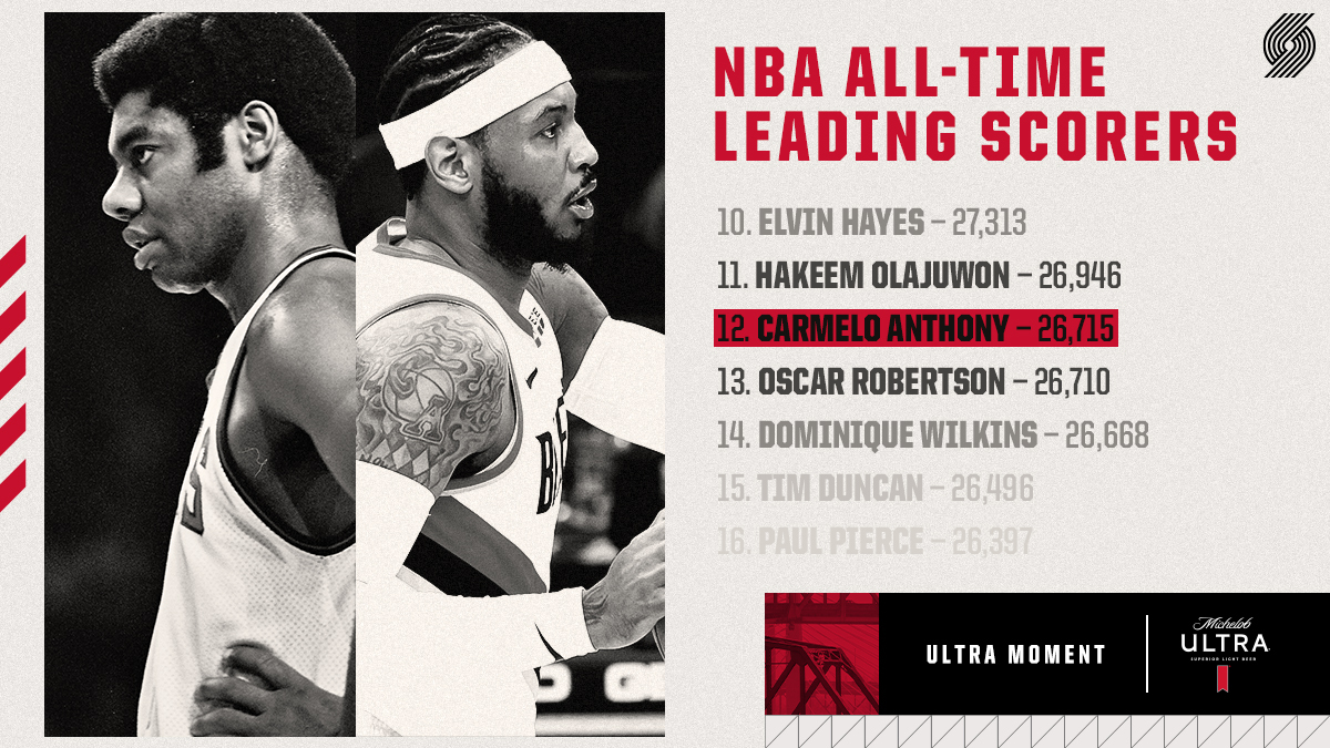 [情報] C.Anthony生涯總得分超越Oscar Robertson - NBA板 - Disp BBS