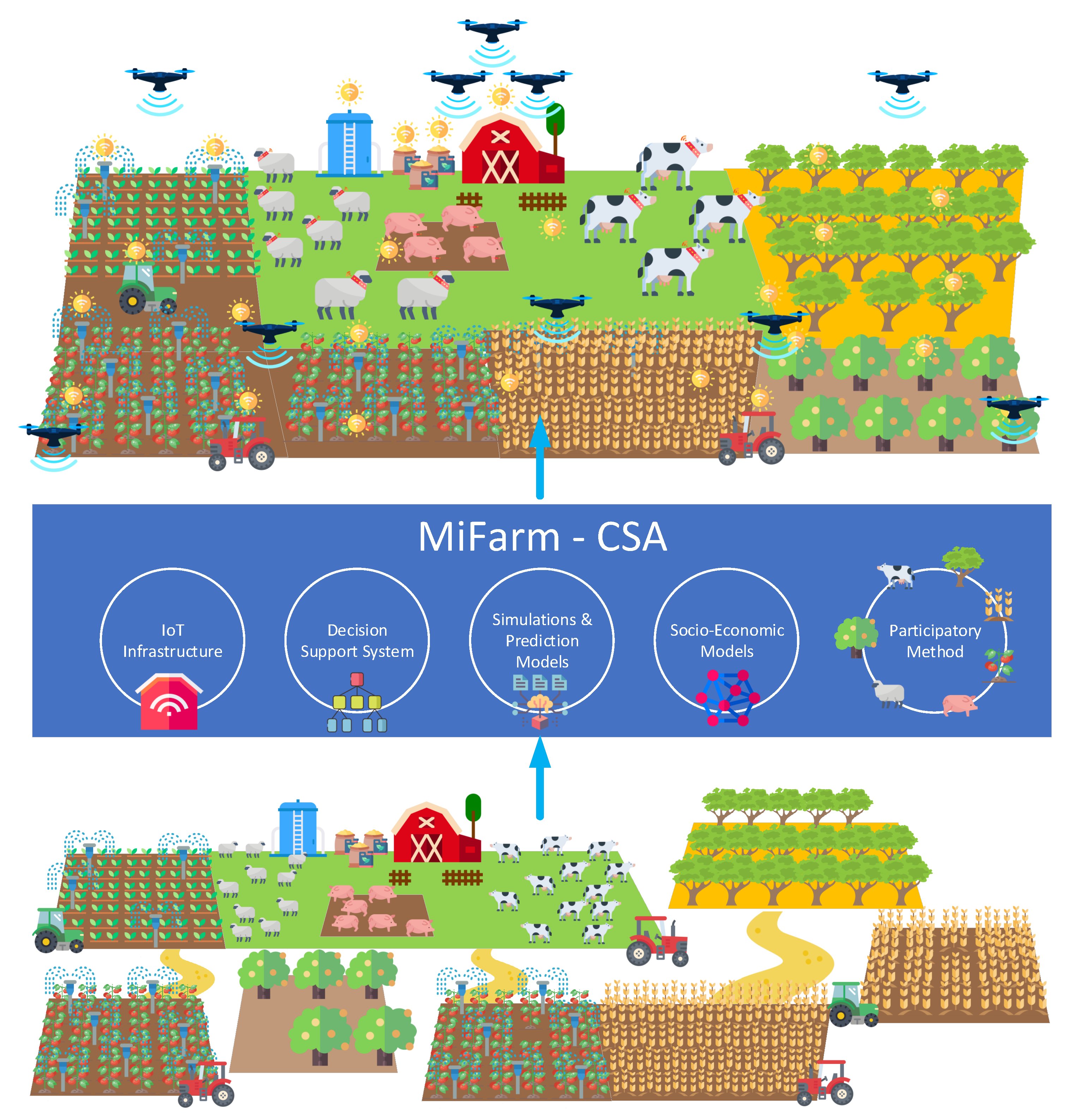 Telecom MDPI (@Telecom_mdpi) / Twitter