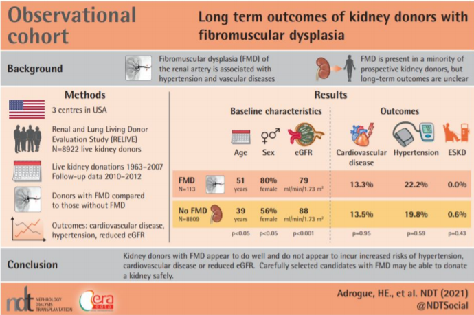Fibromuscular dysplasia - FMDSA