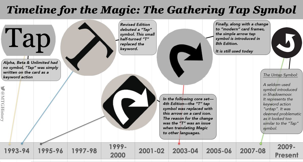 Magic The Gathering Icon