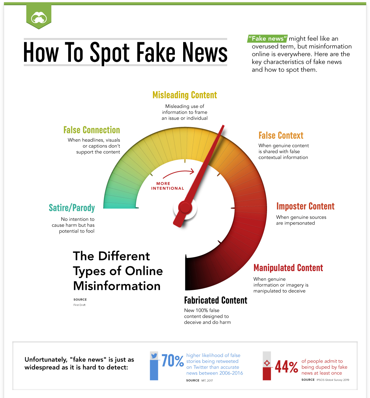 Infographic On Fake News